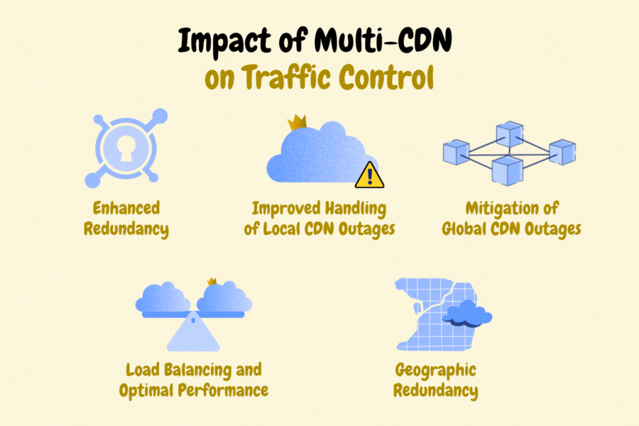 The Importance of Network Traffic Control in a Multi-CDN World